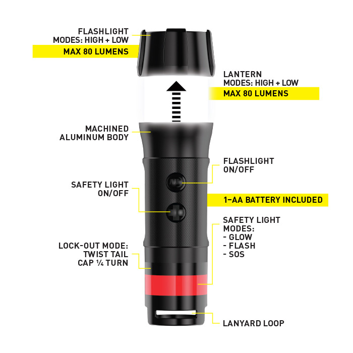 Radiant 3-in-1 LED Mini Flashlight - 80 Lumens