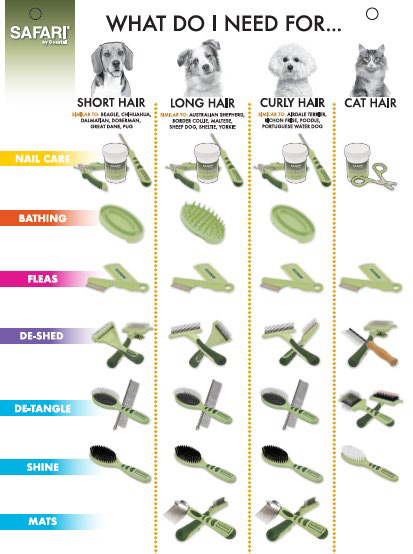 Safari® Medium Grooming Wall Display, 135 PCS